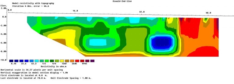 2D Electrical Tomography Procedure